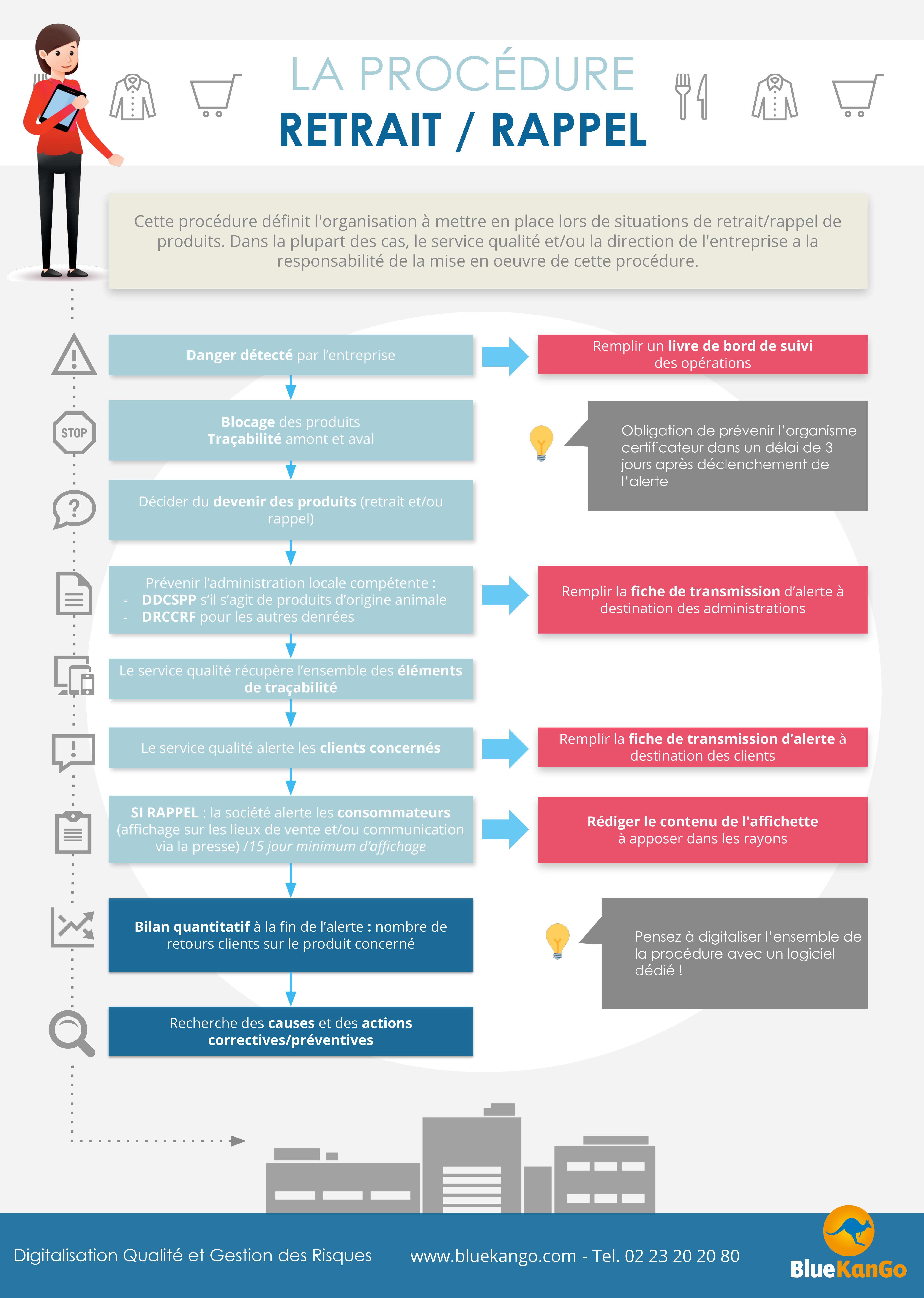 Procédure de retrait rappel : Comment simplifier sa mise en oeuvre